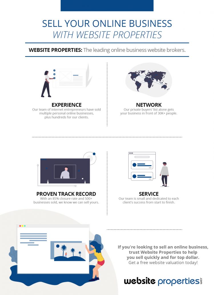 Sell Your Website - Receive Help Selling Your Online Business