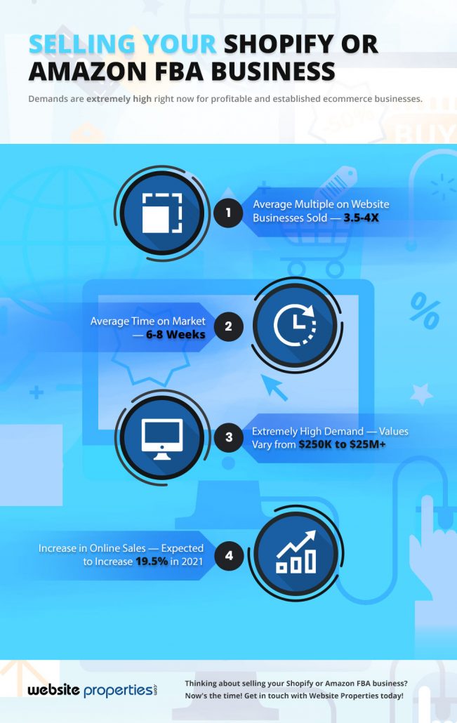 Sell Your Website - Get Help Selling Your Online Business